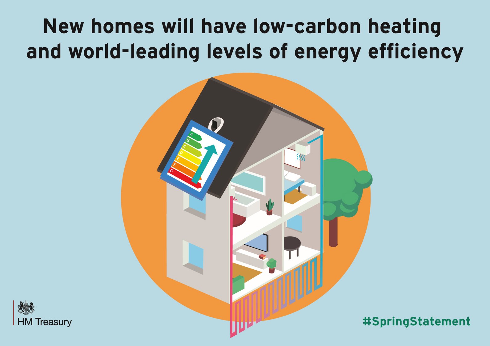 Future Homes Standard - Prime Meridian Ltd